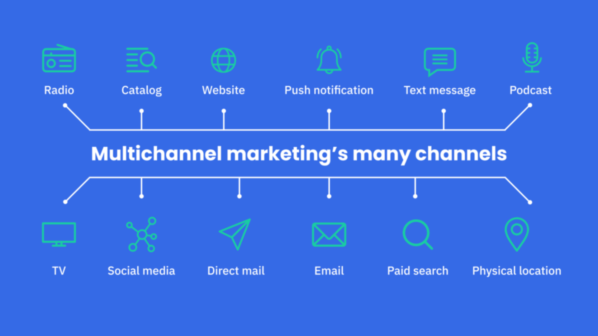 Channel Selection for Beginners: A Guide to Navigating the Marketing Landscape