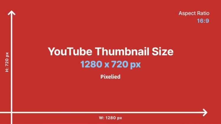 YouTube Image Sizes in 2024: The Ultimate Guide