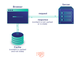 What is Browser Caching And How Does It Work?