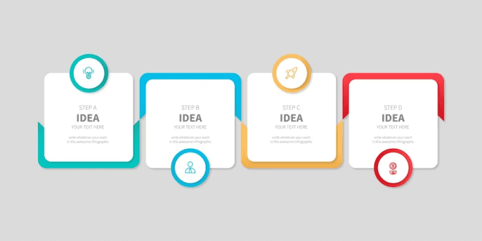 What is an Infographic? And How to Create One?