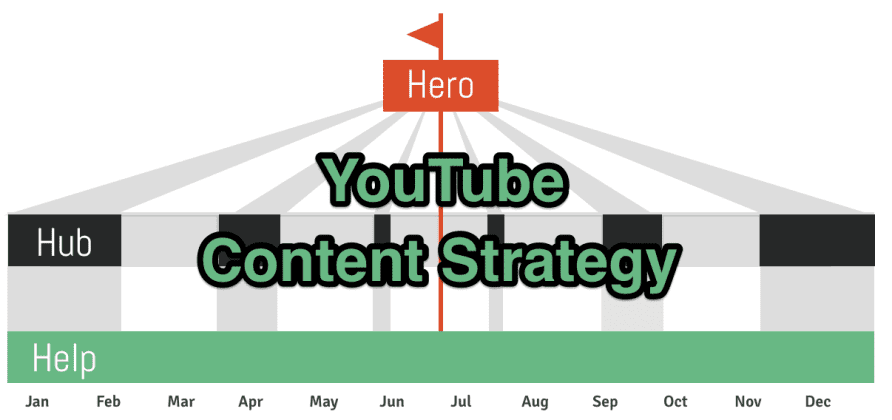 The Complete Guide to YouTube Marketing in 2024