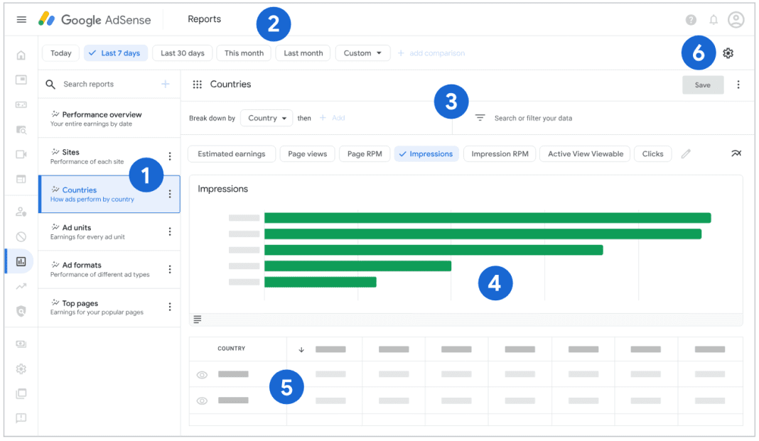 What is Google AdSense and How It Works to Make Money