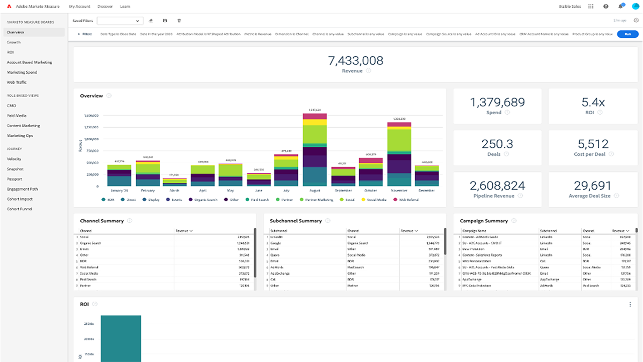 What is Marketing Attribution Software & How to Choose One?