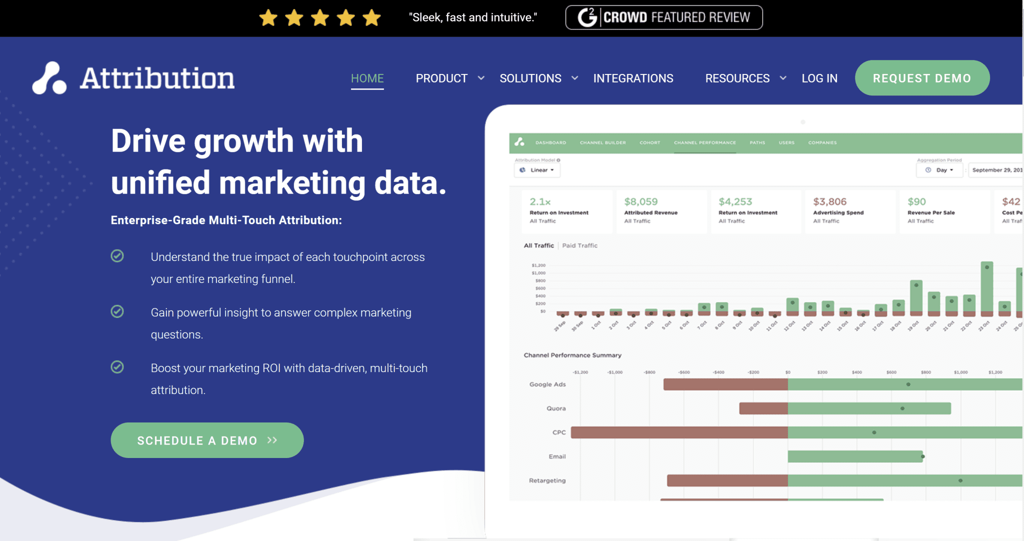 Top 8 Marketing Attribution Software To Use In 2024