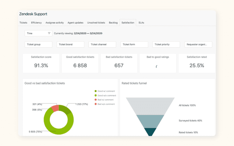 What Is Customer Satisfaction Score (CSAT): A Complete Guide