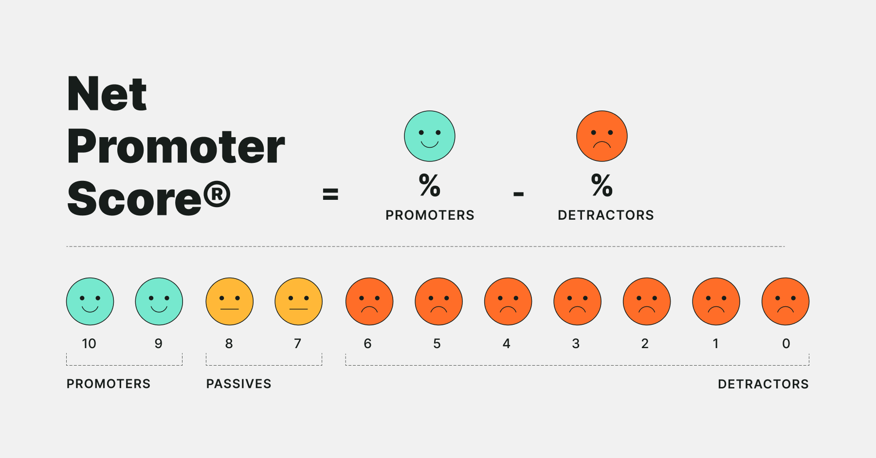 What is Net Promoter Score (NPS) and How to Measure It?