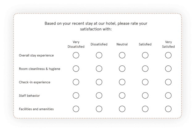 What Is Customer Satisfaction Score (CSAT): A Complete Guide