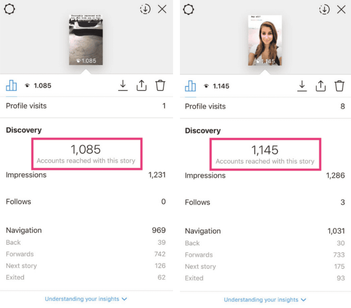 What Is Ephemeral Content? How To Leverage It For Marketing?