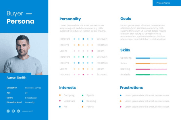 What Are User Personas And How To Define Them?