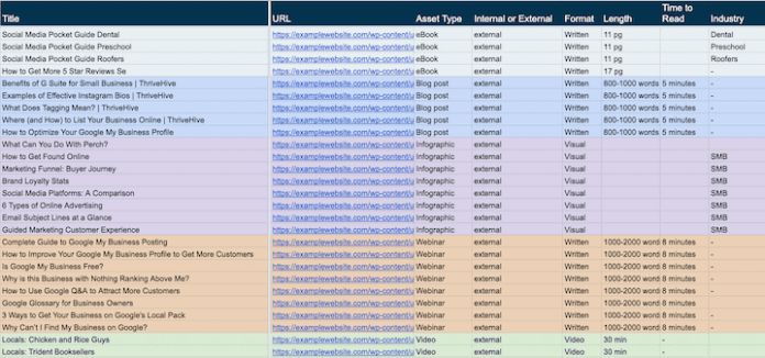 What is a Content Audit and How to Get Started Effectively?