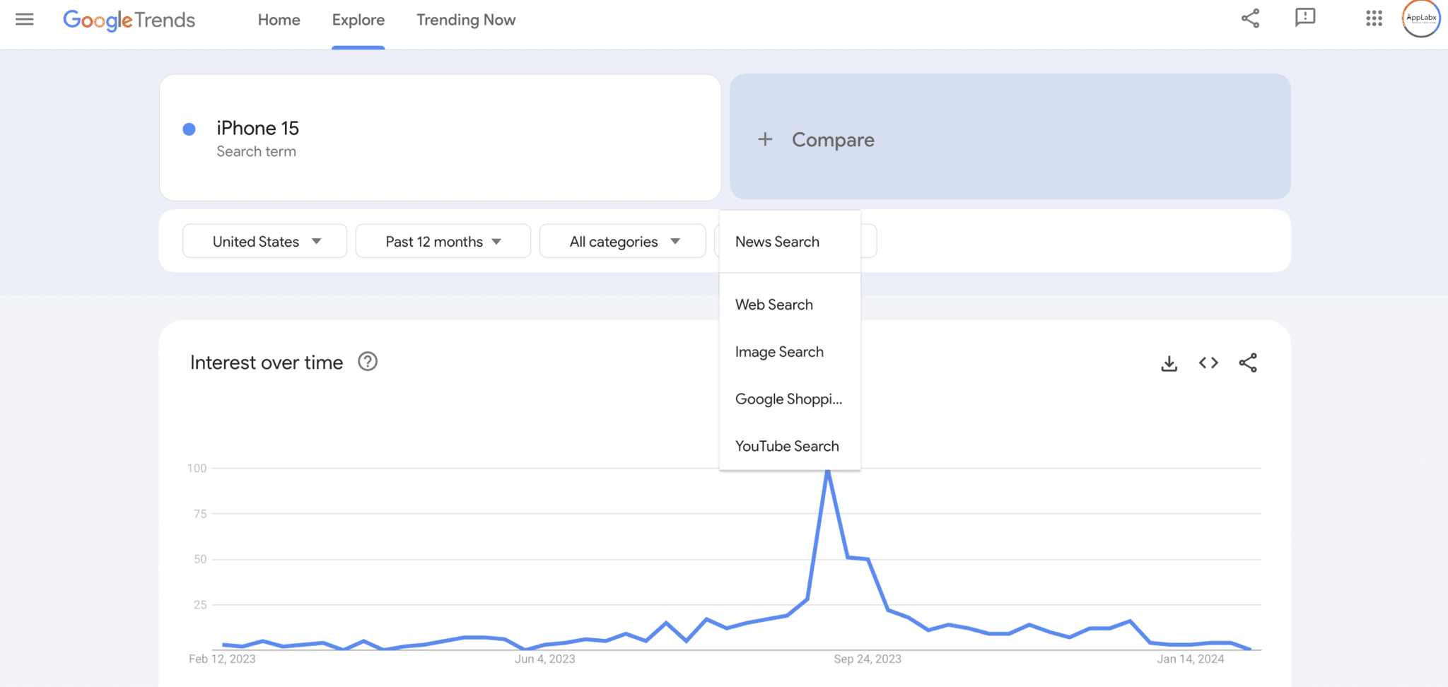 What is Google Trends And How Does It Work?