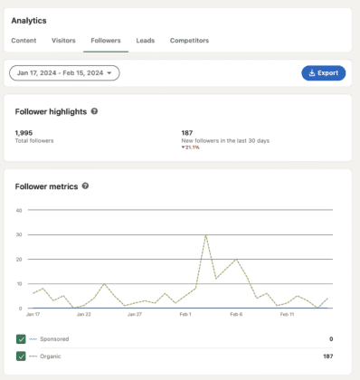 How to Interpret the Data of Your LinkedIn Followers?