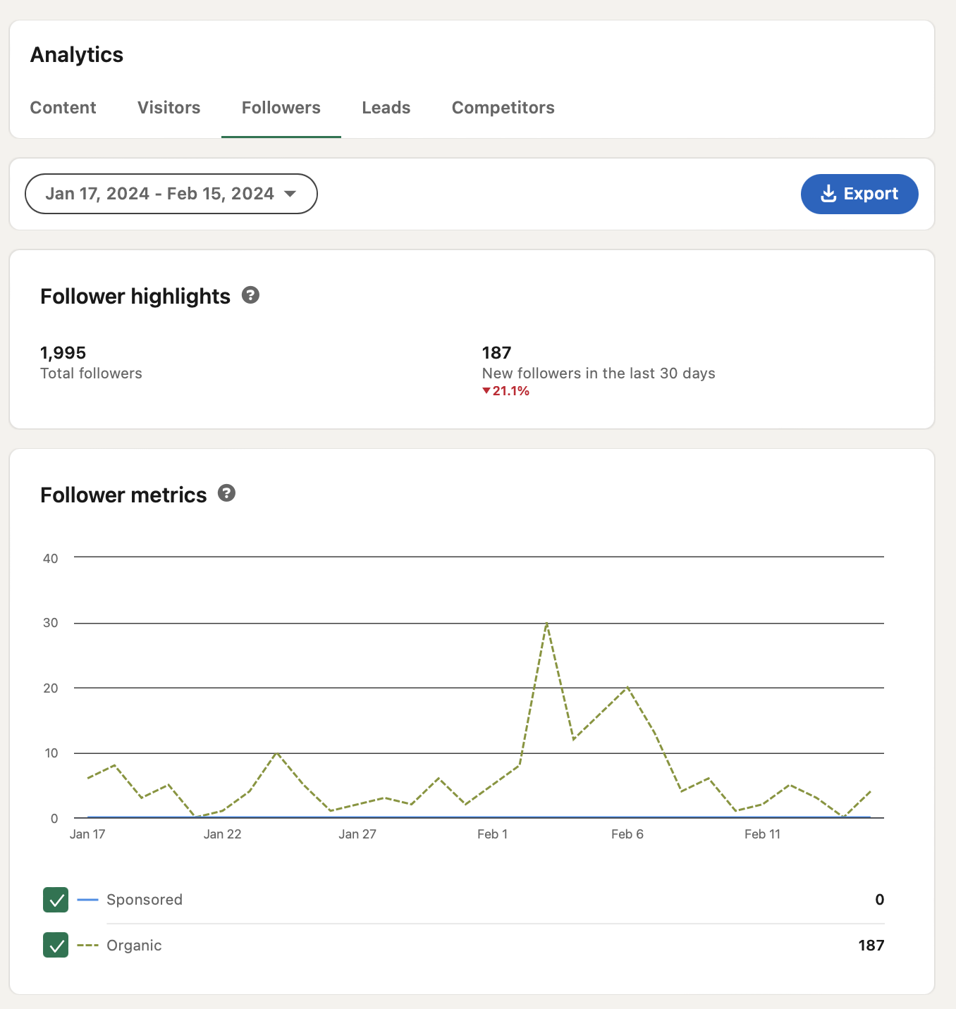How to Interpret the Data of Your LinkedIn Followers?