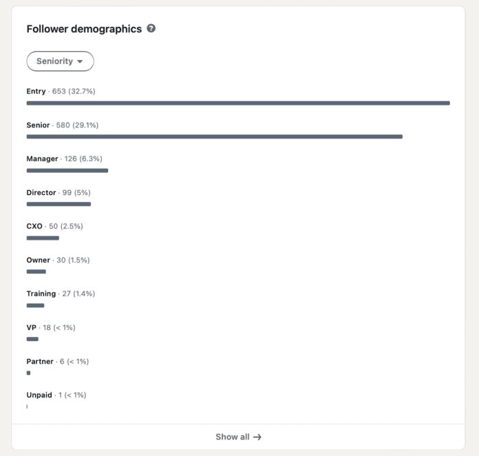 How to Interpret the Data of Your LinkedIn Followers?
