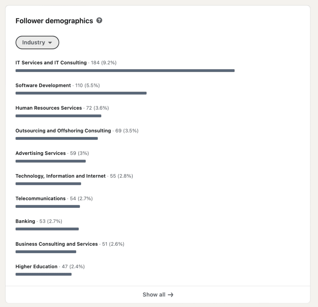 How to Interpret the Data of Your LinkedIn Followers?
