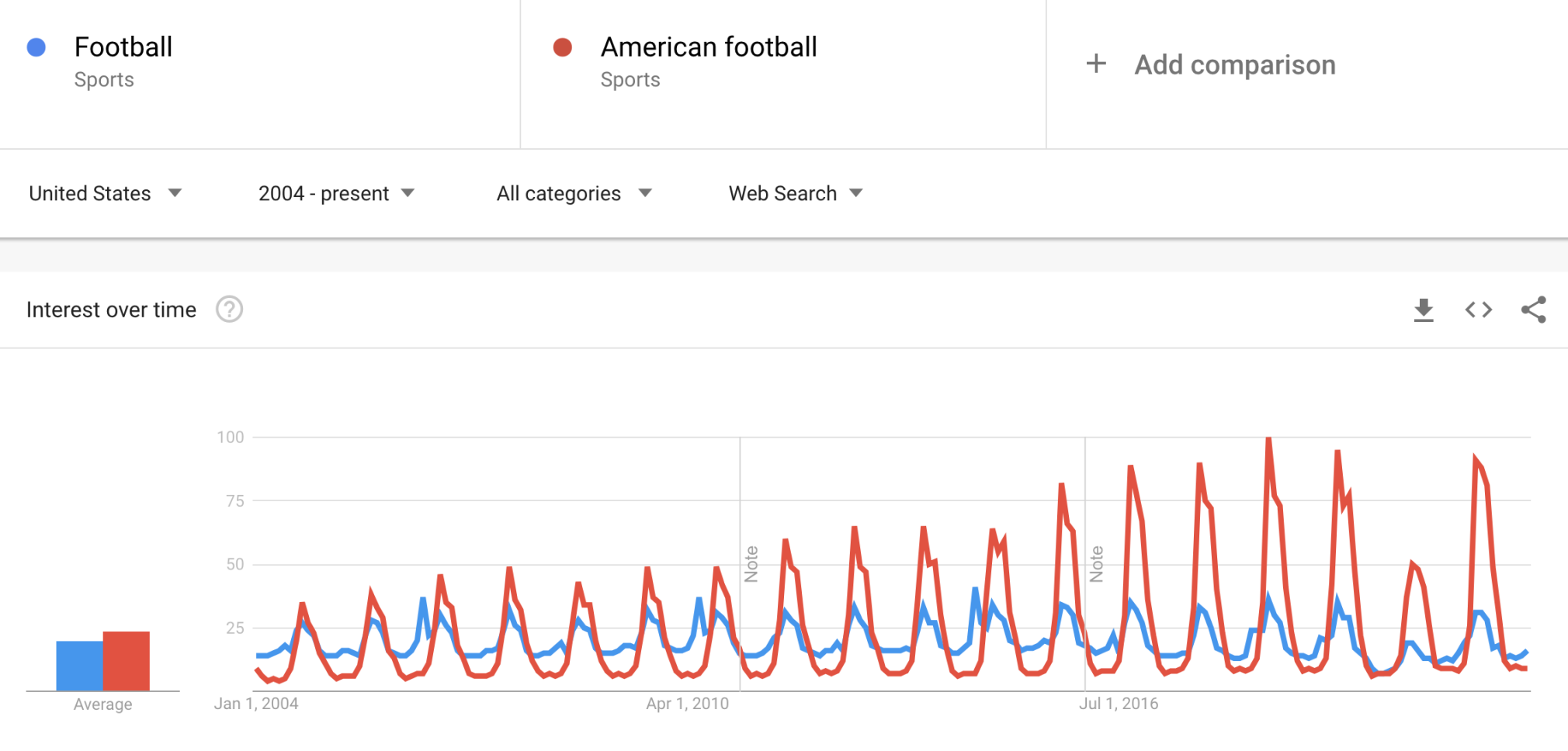 What is Google Trends And How Does It Work?