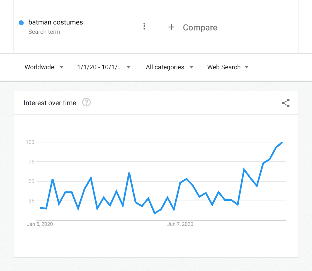 What is Google Trends And How Does It Work?