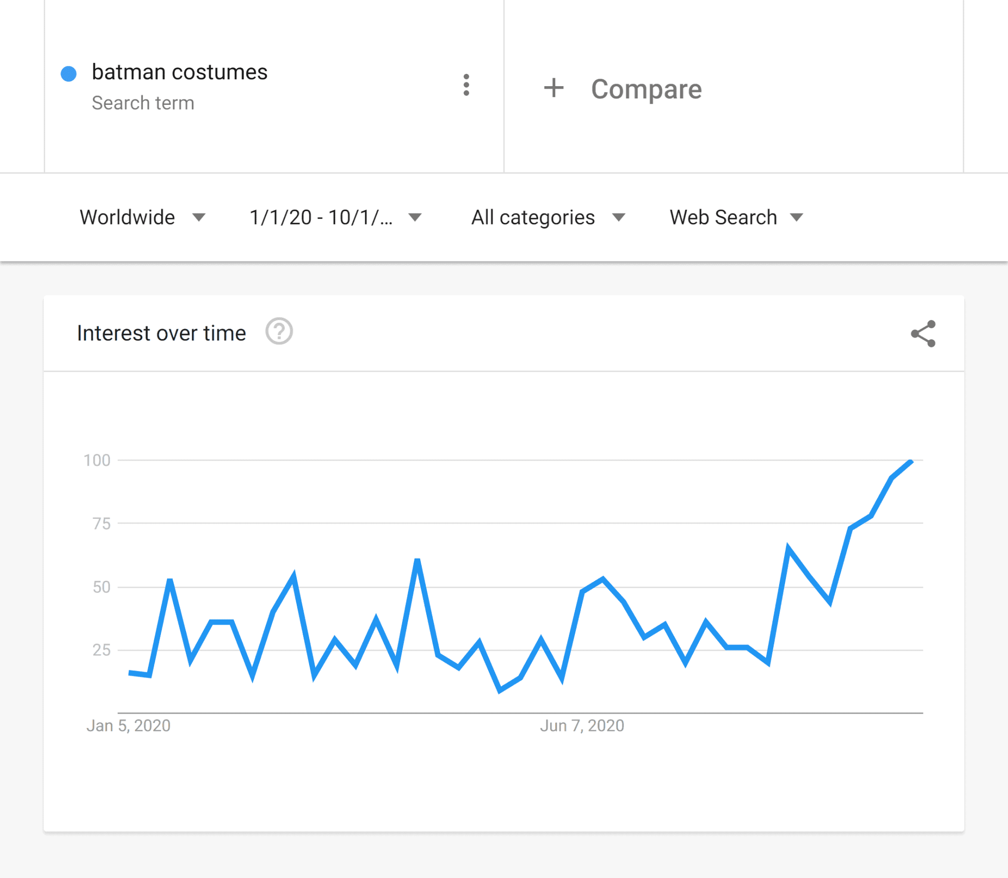 What is Google Trends And How Does It Work?