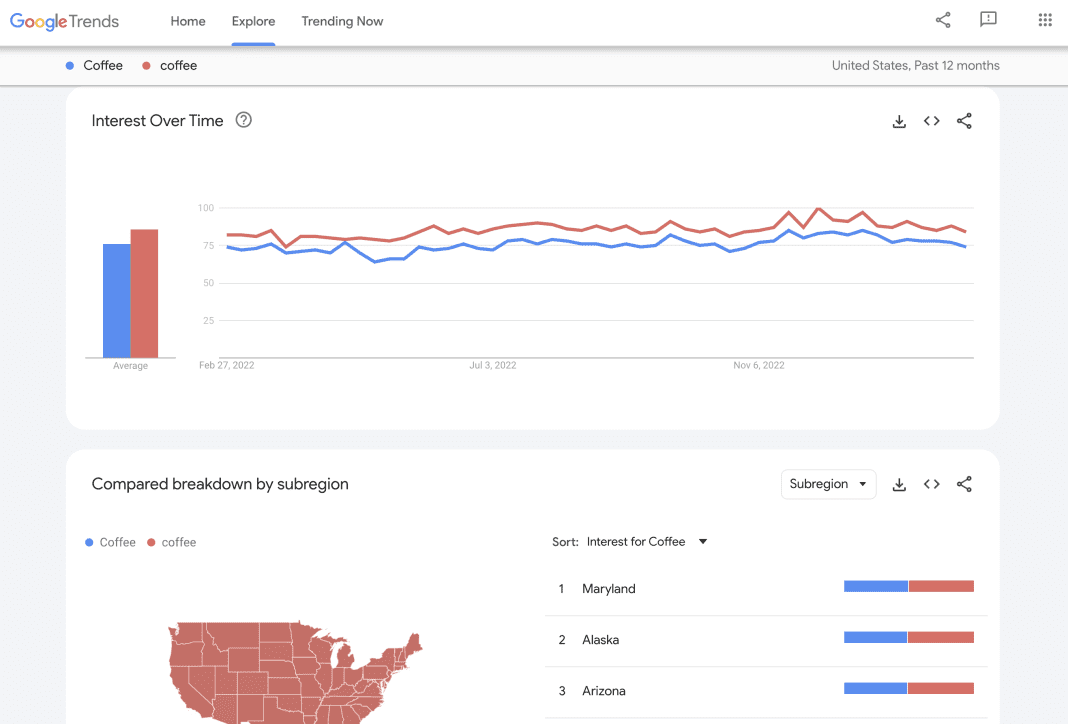 What is Google Trends And How Does It Work?