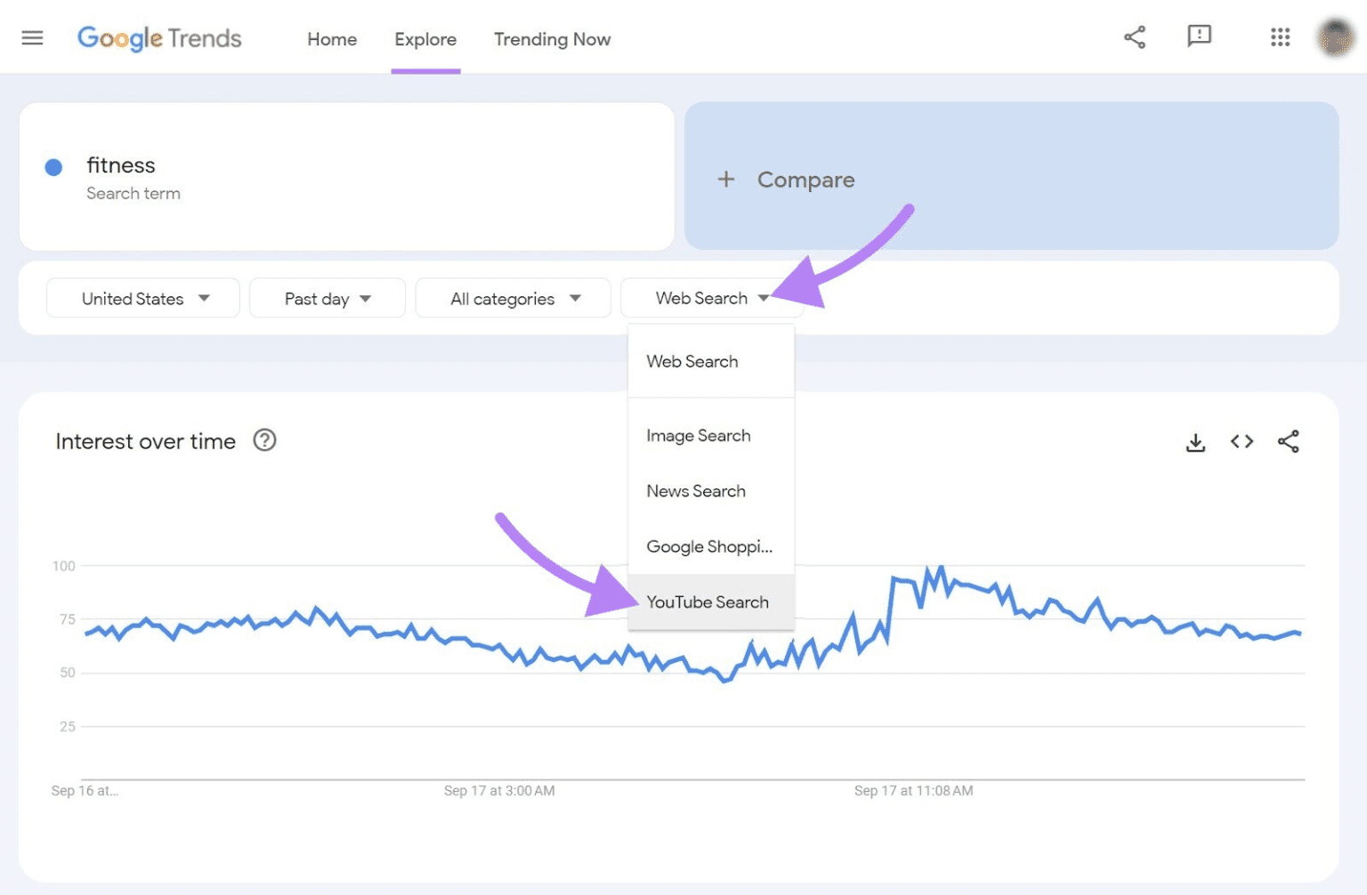 What is Google Trends And How Does It Work?