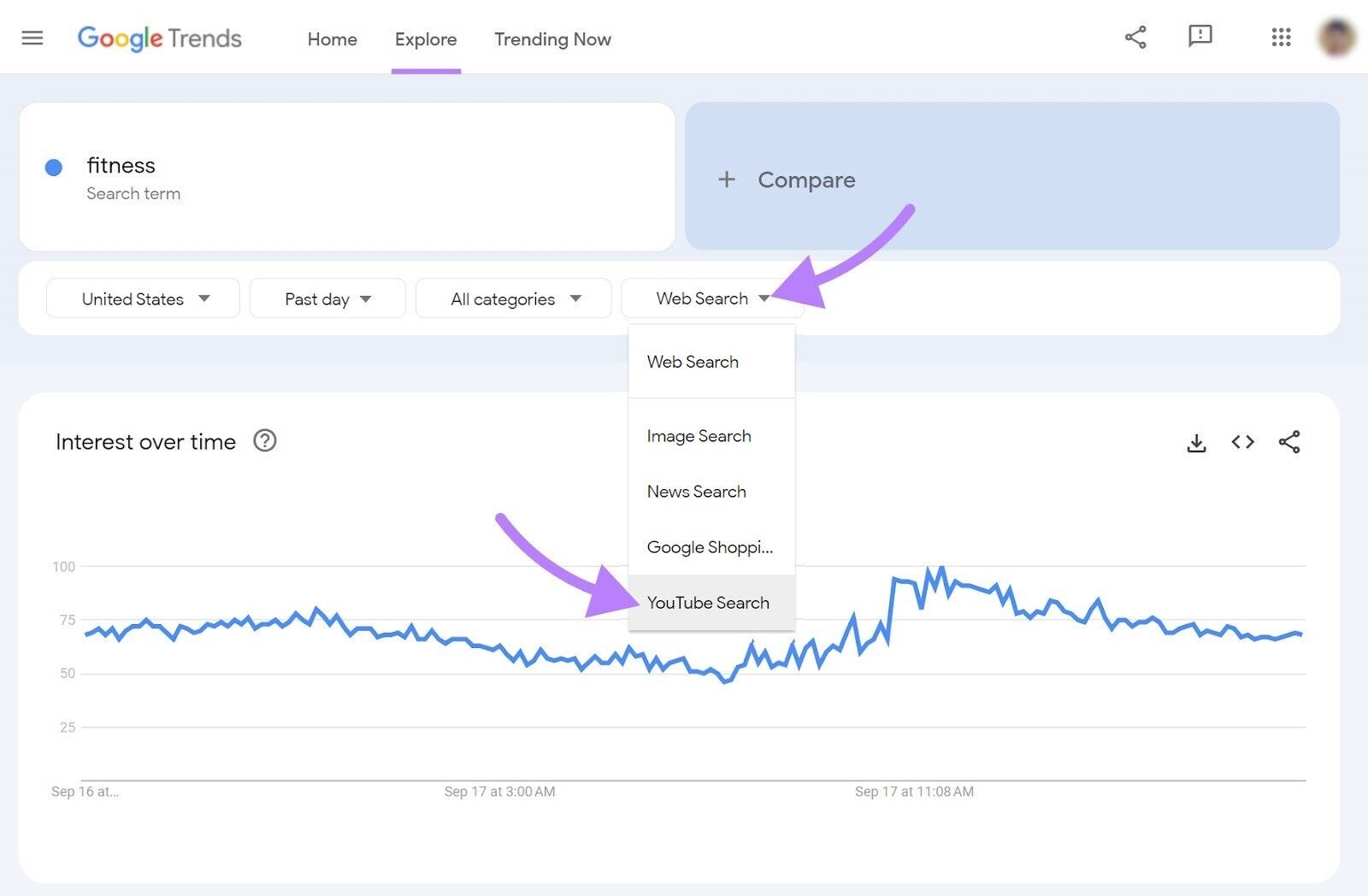 What is Google Trends And How Does It Work?