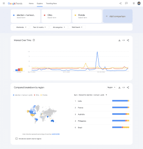 What is Google Trends And How Does It Work?