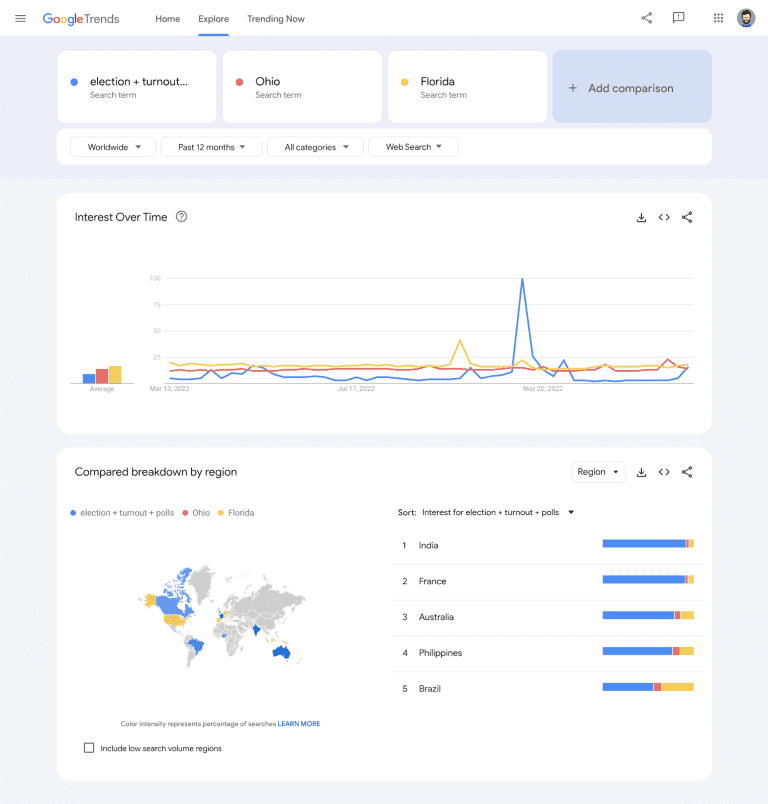 What is Google Trends And How Does It Work?