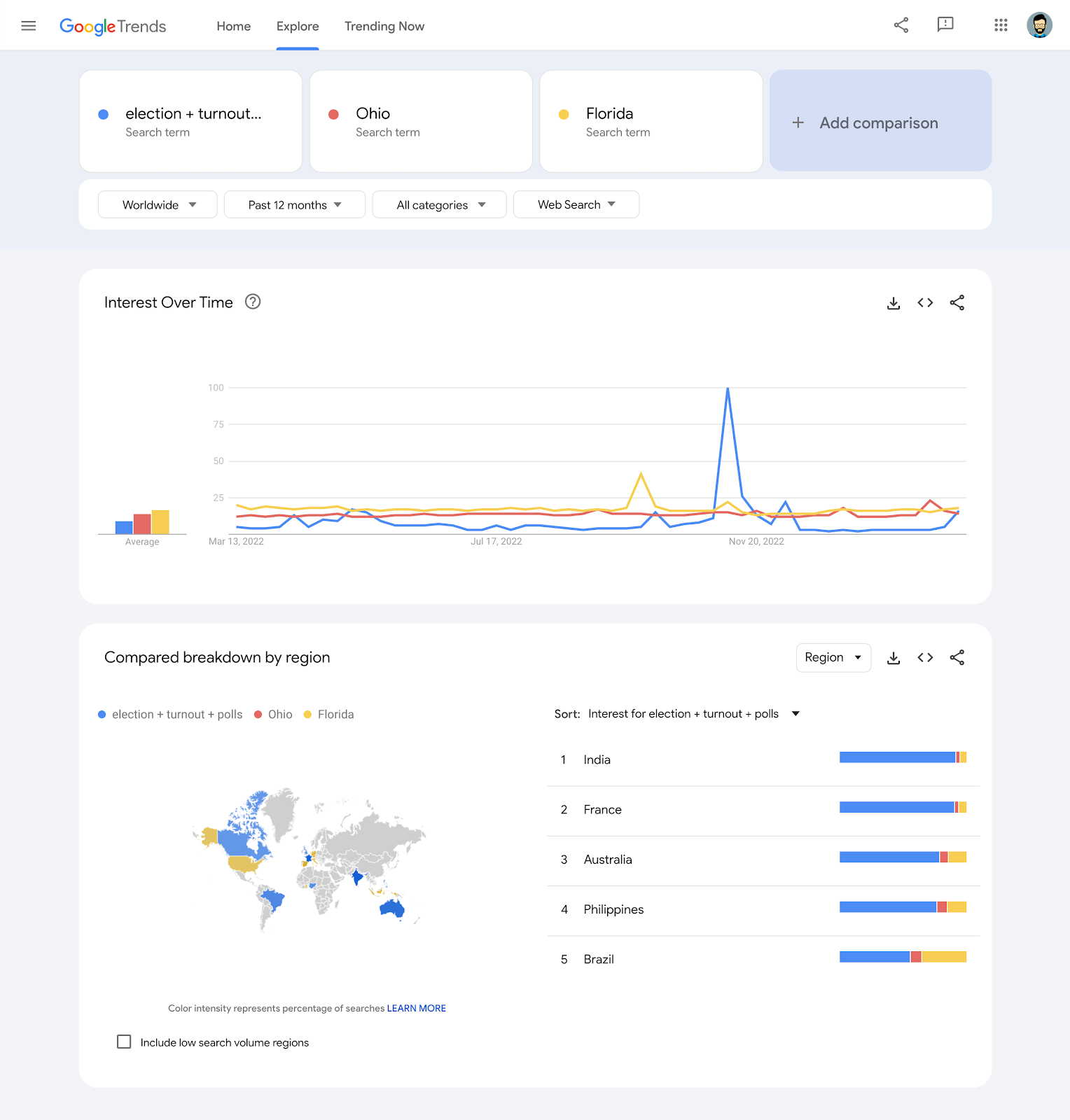 What is Google Trends And How Does It Work?