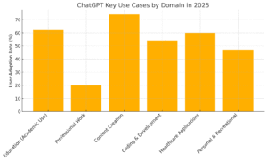 The State of ChatGPT in 2025: A Comprehensive Quantitative Analysis and ...