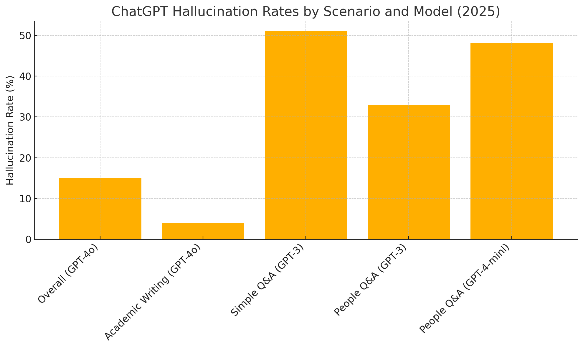 The State of ChatGPT in 2025: A Comprehensive Quantitative Analysis and ...