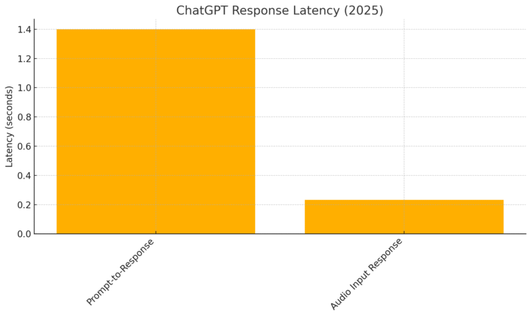 The State of ChatGPT in 2025: A Comprehensive Quantitative Analysis and ...