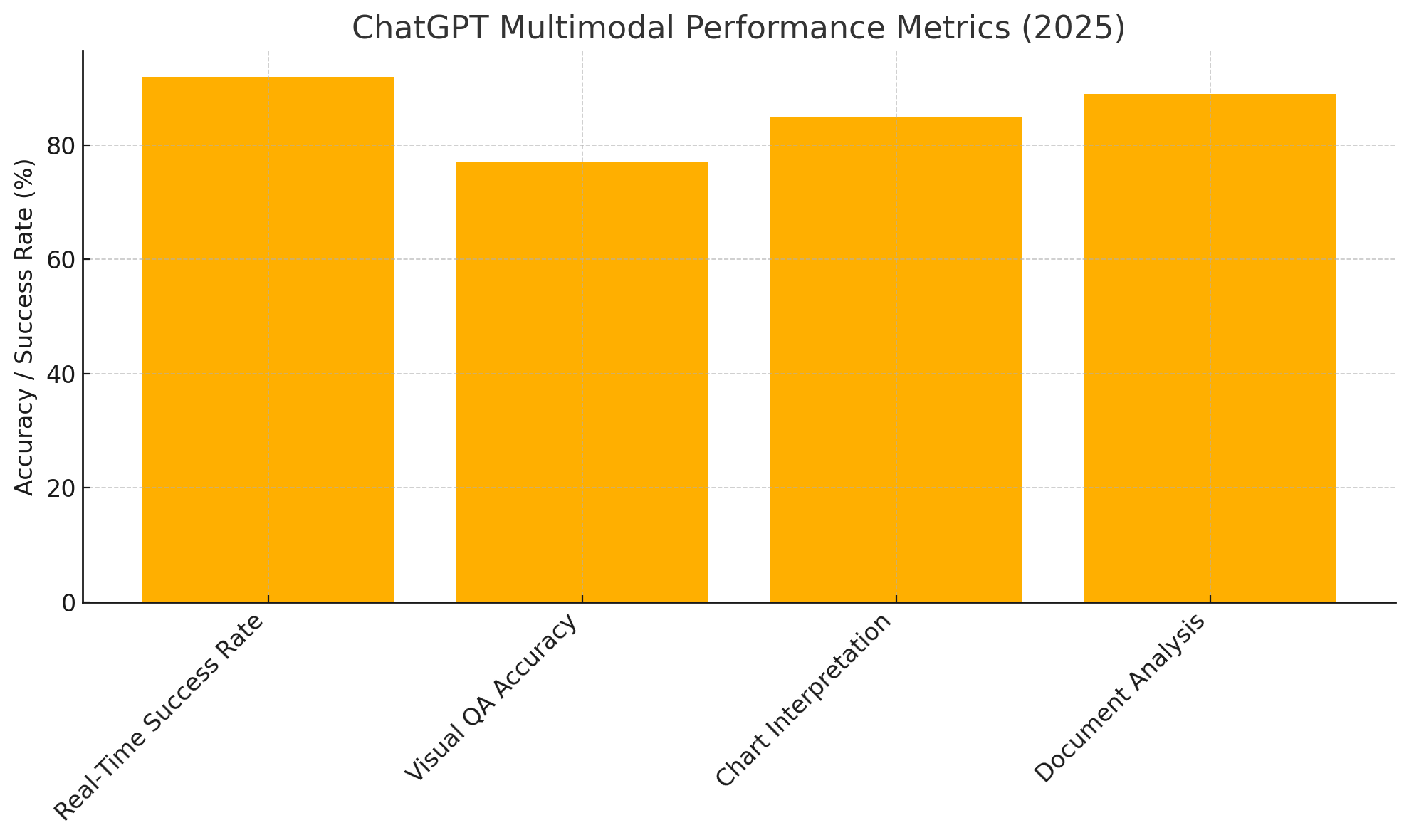 The State of ChatGPT in 2025: A Comprehensive Quantitative Analysis and ...