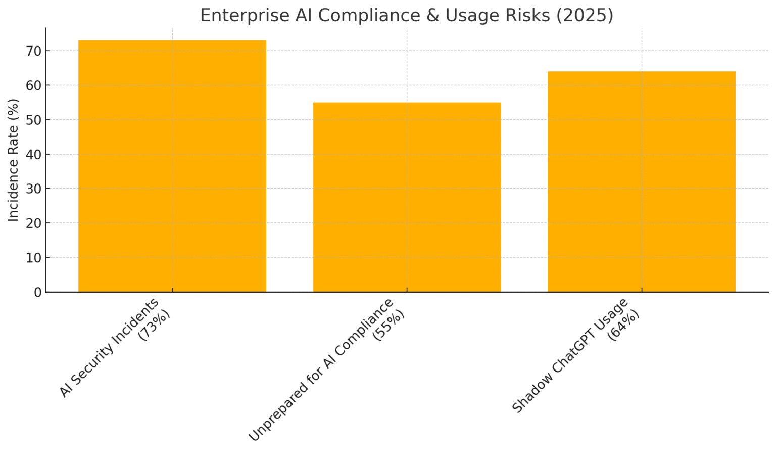 The State of ChatGPT in 2025: A Comprehensive Quantitative Analysis and ...