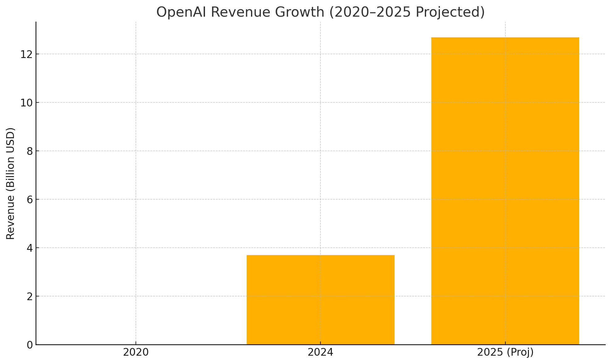 The State of ChatGPT in 2025: A Comprehensive Quantitative Analysis and ...